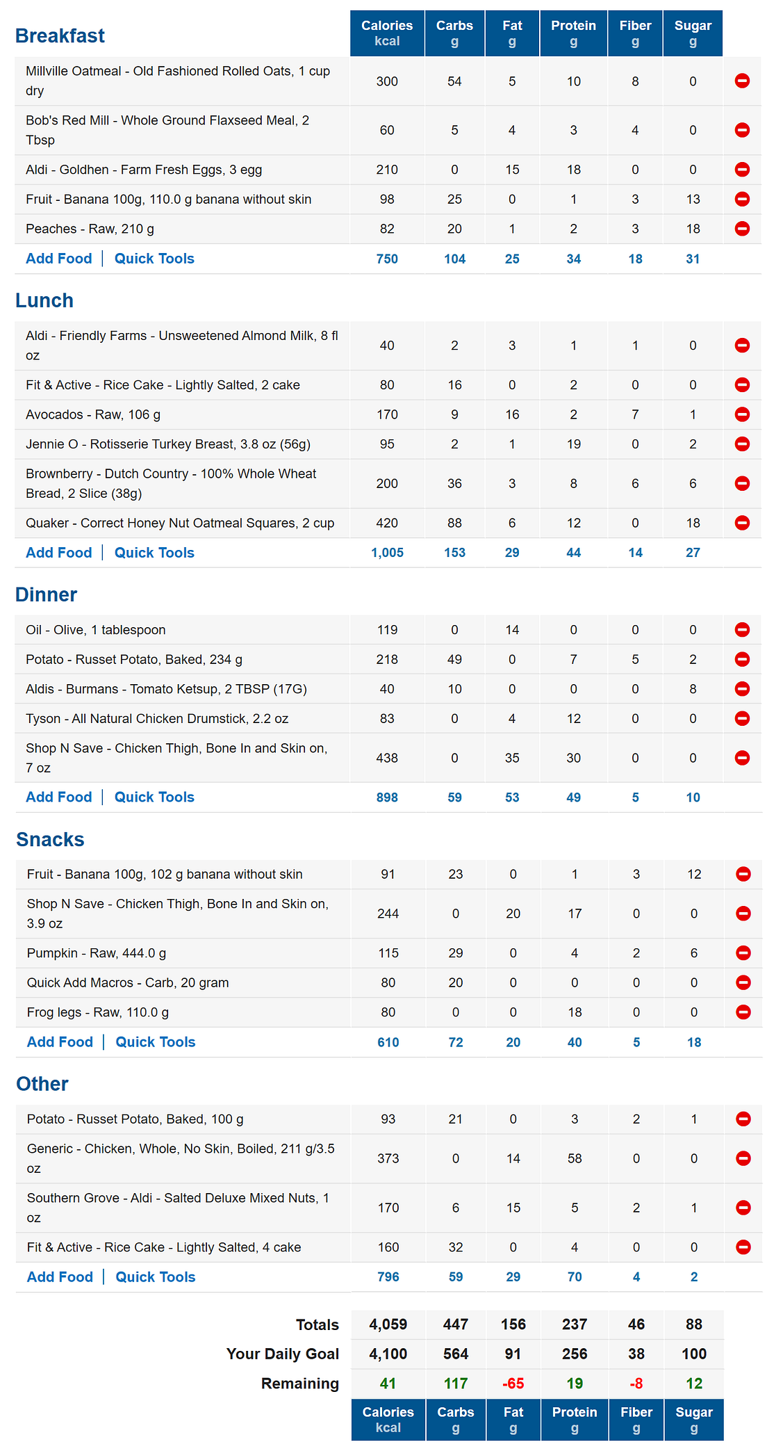 How I Gained 45 Pounds of Muscle in One Year (and How You Can, Too ...