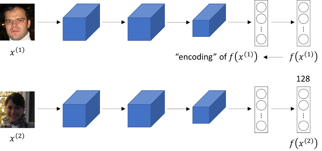 What is ‘FaceNet’ and how does facial recognition system work? | by ...