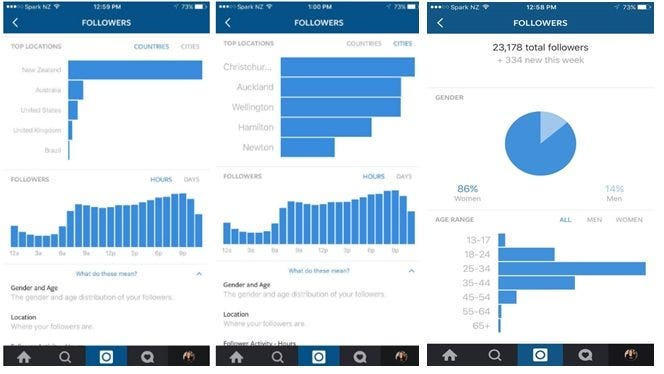Setting KPI’s for Instagram marketing campaigns | by Dragan ...