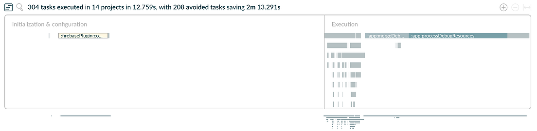 Stop using Gradle buildSrc. Use composite builds instead | by Josef Raska | ProAndroidDev