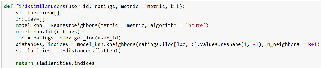 My Journey to building Book Recommendation System. . . | by Chhavi ...