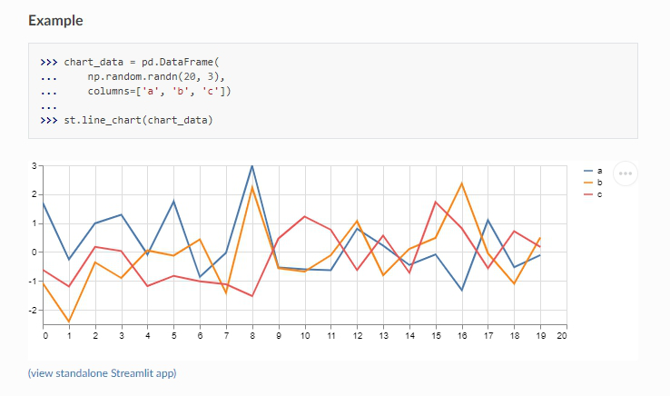 Streamlit是什麼?-Streamlit入門(1). Streamlit是什麼？ | by Yt Chen | Medium