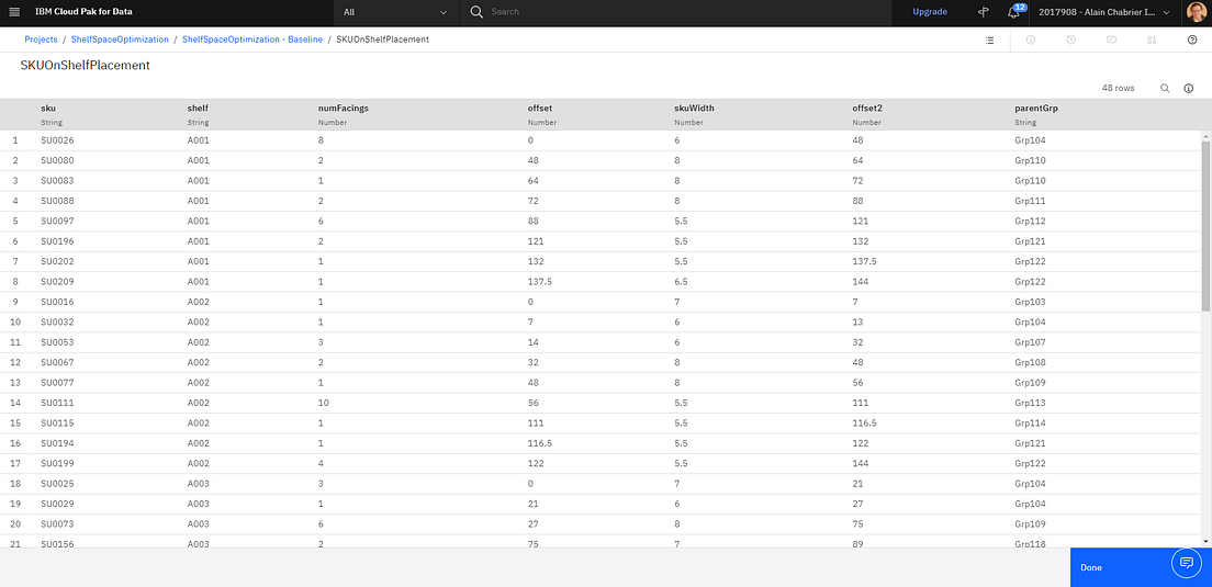 Shelf Space Optimization. Step by step example where Decision… | by ...