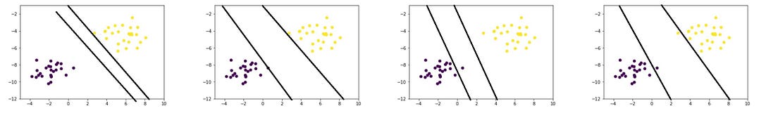 Chapter 3: Support Vector machine with Math. | by Madhu Sanjeevi ( Mady ...