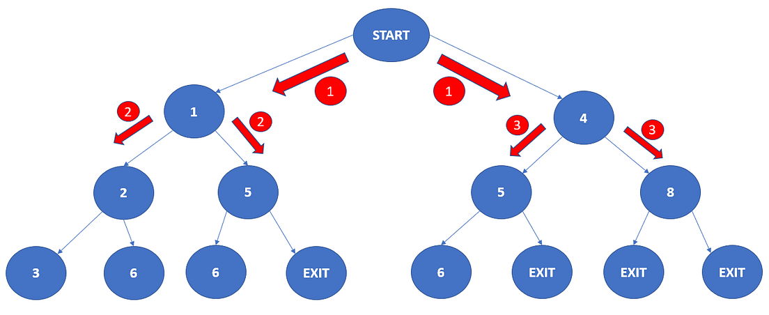 Breadth First Search Algorithm In Python By Stefano