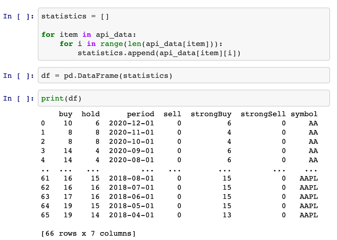 Working with Python and JSON | by Christianlauer | Towards Data Science