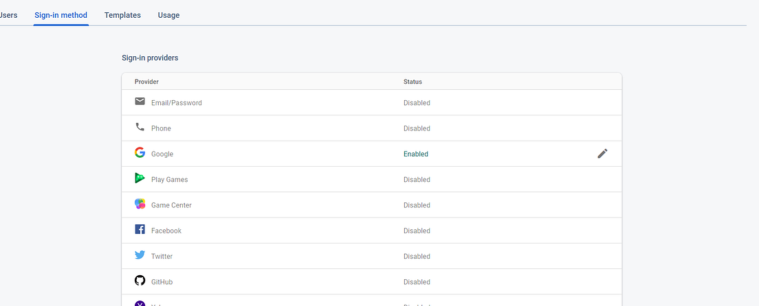 An Introduction to the FERN Stack | by Ashay Parikh | JavaScript in Plain English