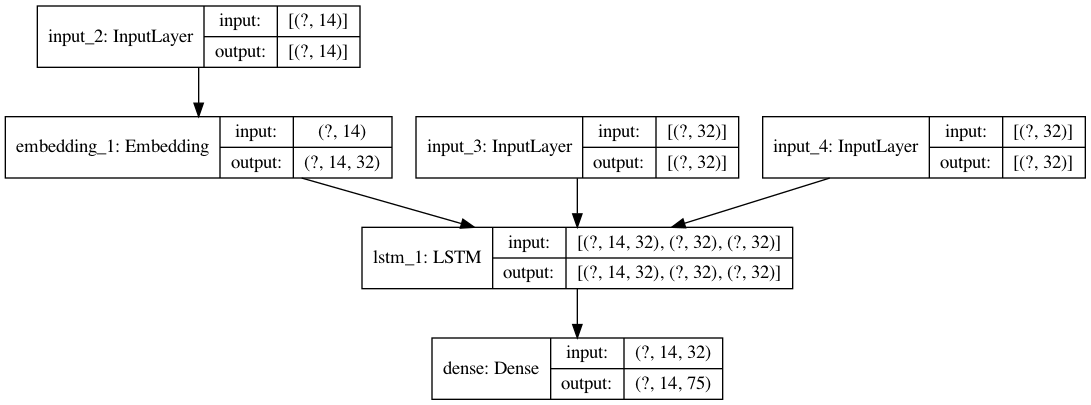 A Journey to Speech Recognition Using TensorFlow | by Arnaud | The ...