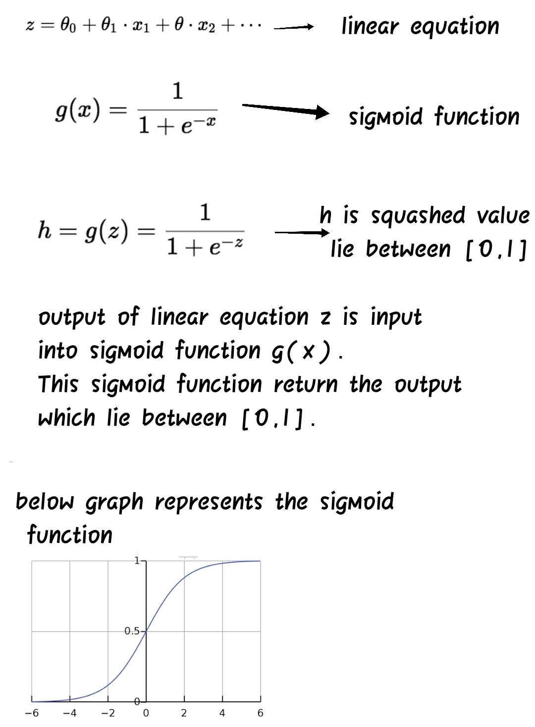 Most commonly used Classification algorithms in Machine learning. | by Keerti Prajapati | Medium