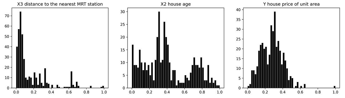 Dbscan Clustering Algorithm — How To Build Powerful Density Based Models By Saul Dobilas Jun