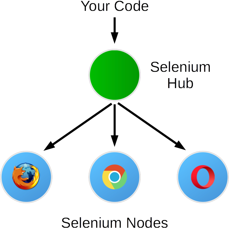 Selenium Grid 4: Do you really need it? | by Alexander Andryashin ...