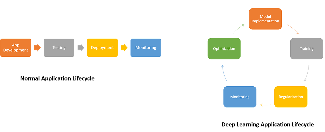 Some Frameworks You Should Know About to Optimize Hyperparameter in ...