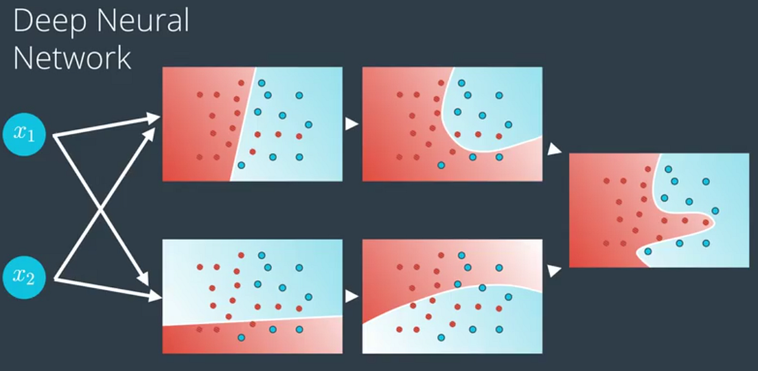 Non Linear Model — Solve using combination of Linear Models | by Aakash ...