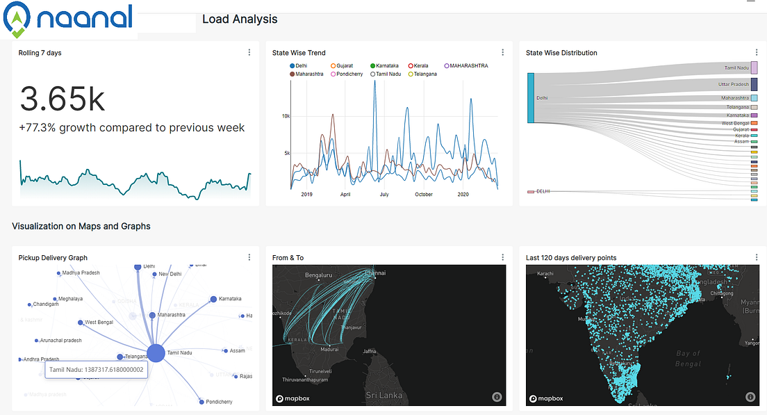 Apache Superset: Opensource Data Visualization Web Platform | by GV ...