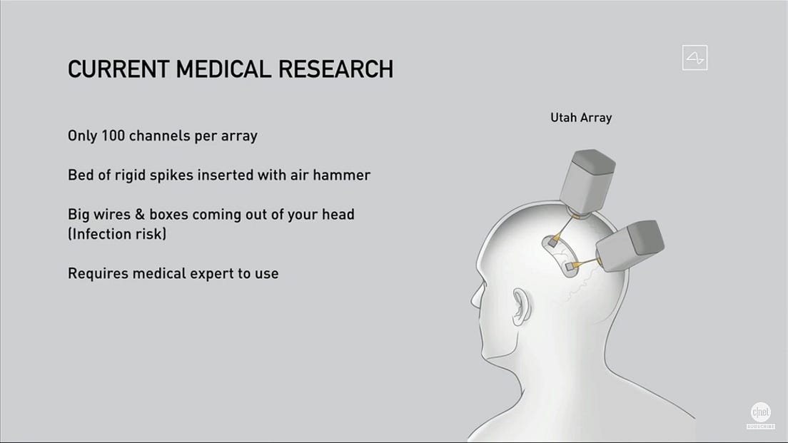 Understanding Neuralink, the Novel Implantable Brain Chip | by Sadrach ...