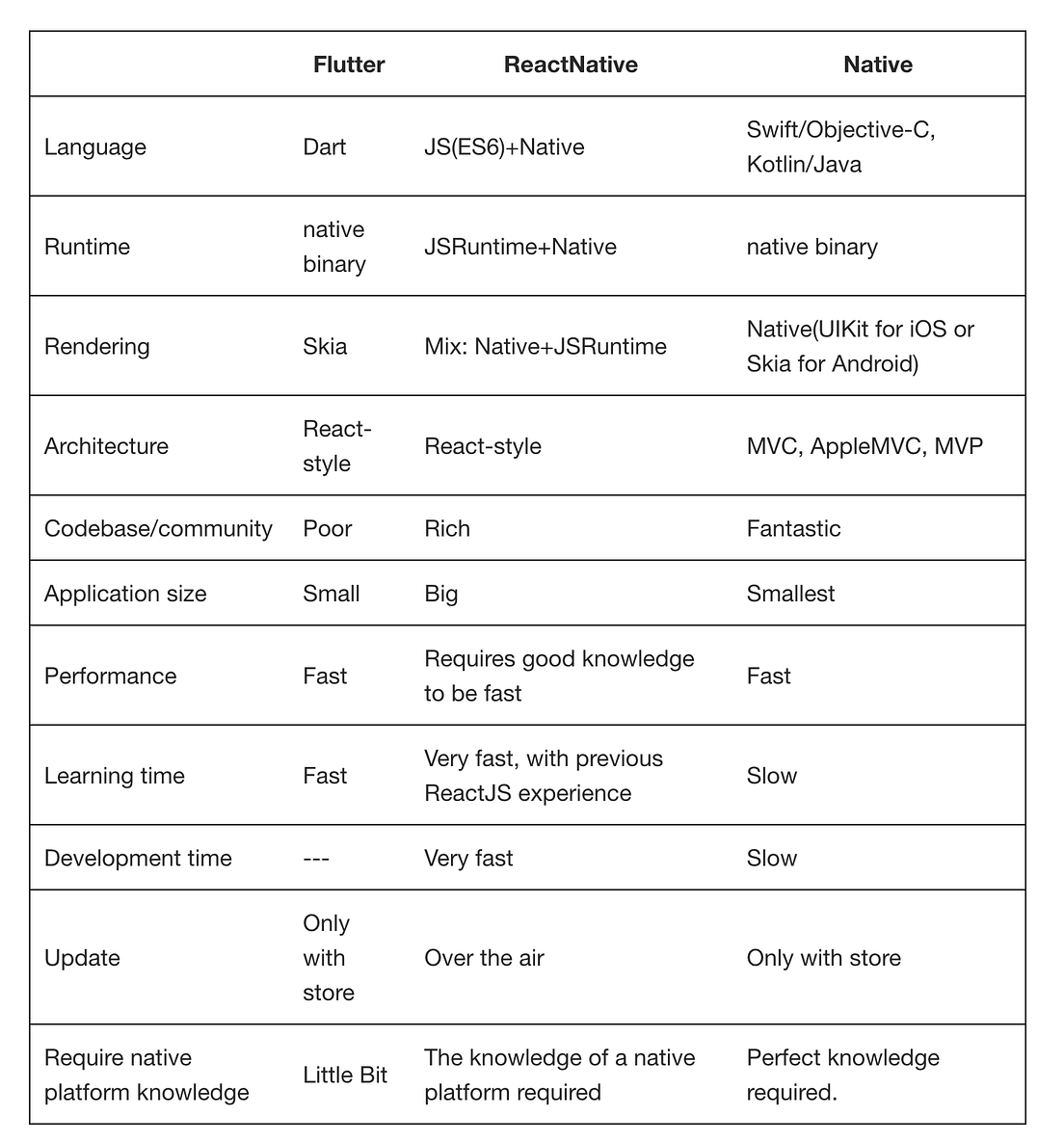 The revolutionary cross-platform mobile development framework: is it ...
