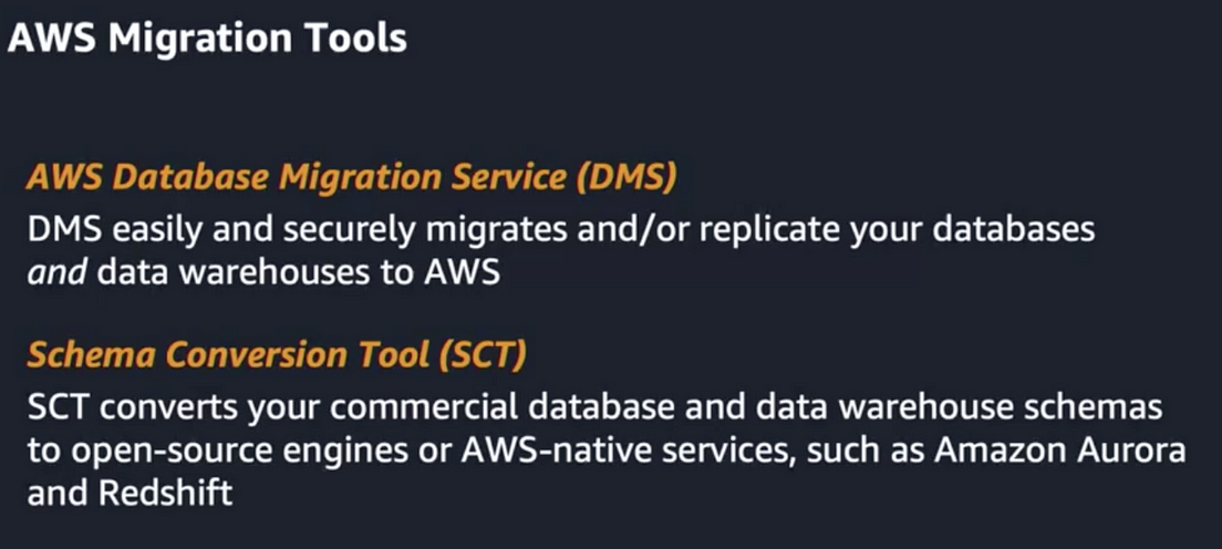 Database Migration Using Aws The Agenda Of This Blog Is