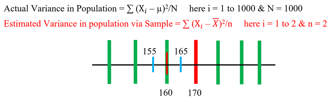 Why use n-1 for the sample? — She asked | by Atul Sharma | Towards Data ...