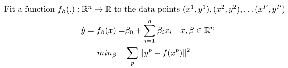 Types of Regularization in Machine Learning | by Aqeel Anwar | Feb ...