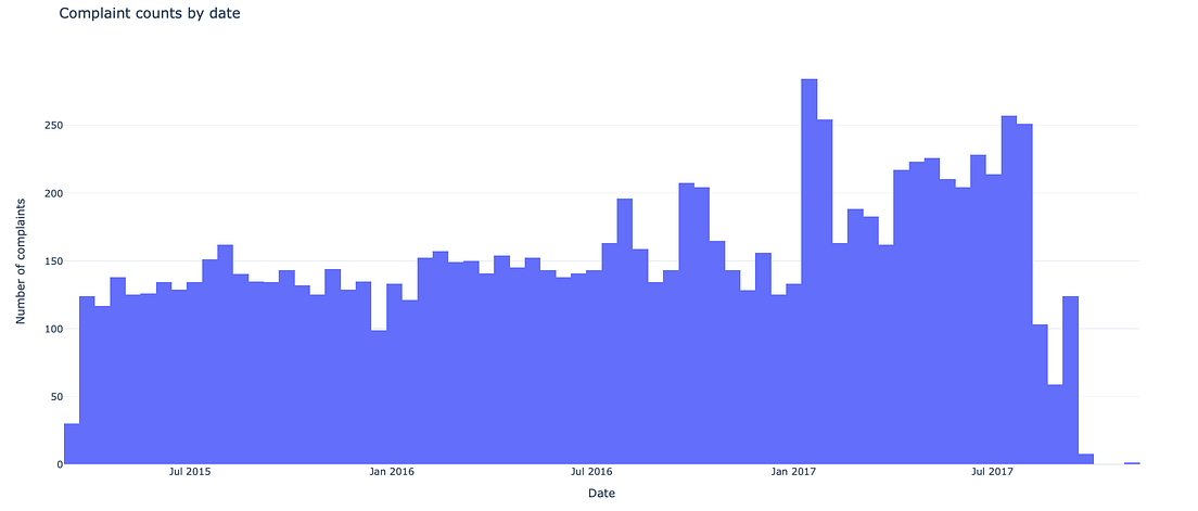 NLP visualizations for clear, immediate insights into text data and outputs