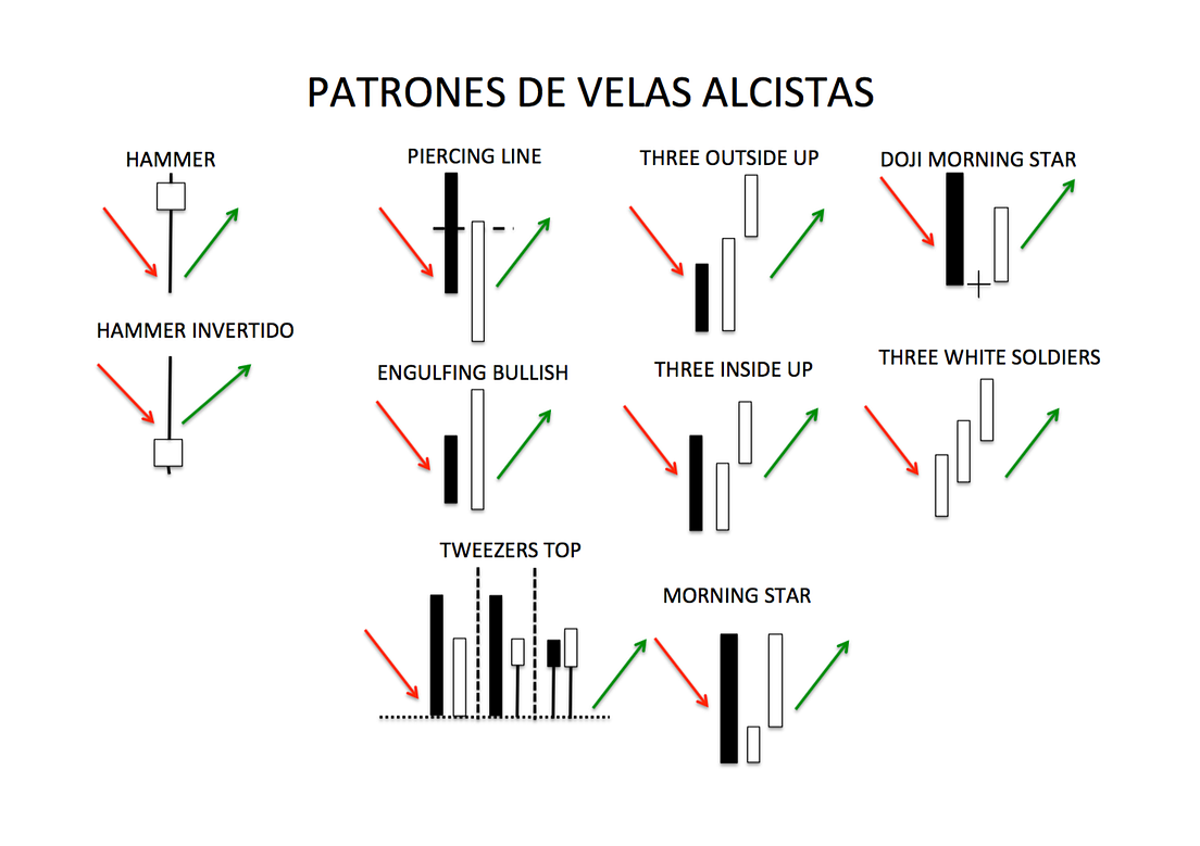 Trading Tip #3: Conociendo las velas japonesas | by Instanz Exchange ...