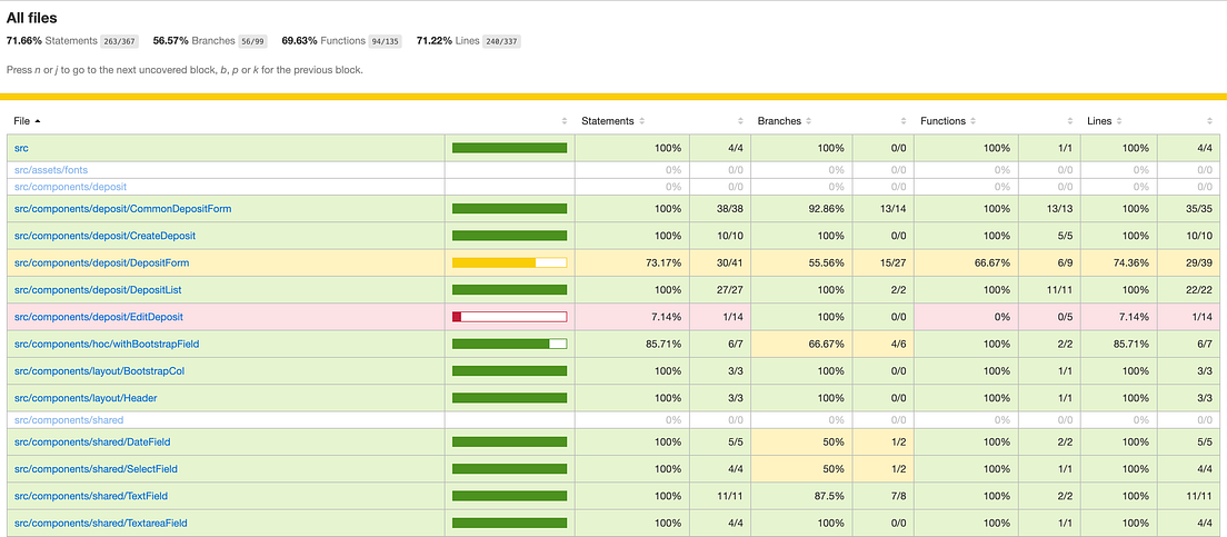 Code coverage of E2E tests with Playwright | by Luděk Nový | Medium