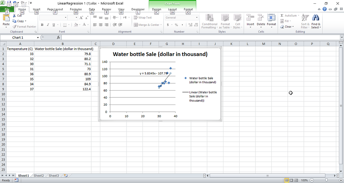 Learn Data Mining by Applying it on Excel | by Albert Assaad | Analytics Vidhya | Nov, 2020 | Medium