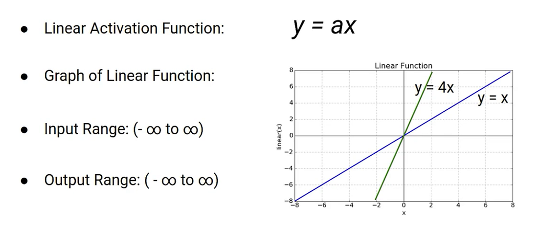 Activation Functions In Neural Network | by Gaurav Rajpal | Analytics ...