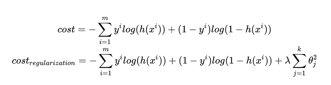 A beginner’s guide to understanding and performing hyperparameter ...