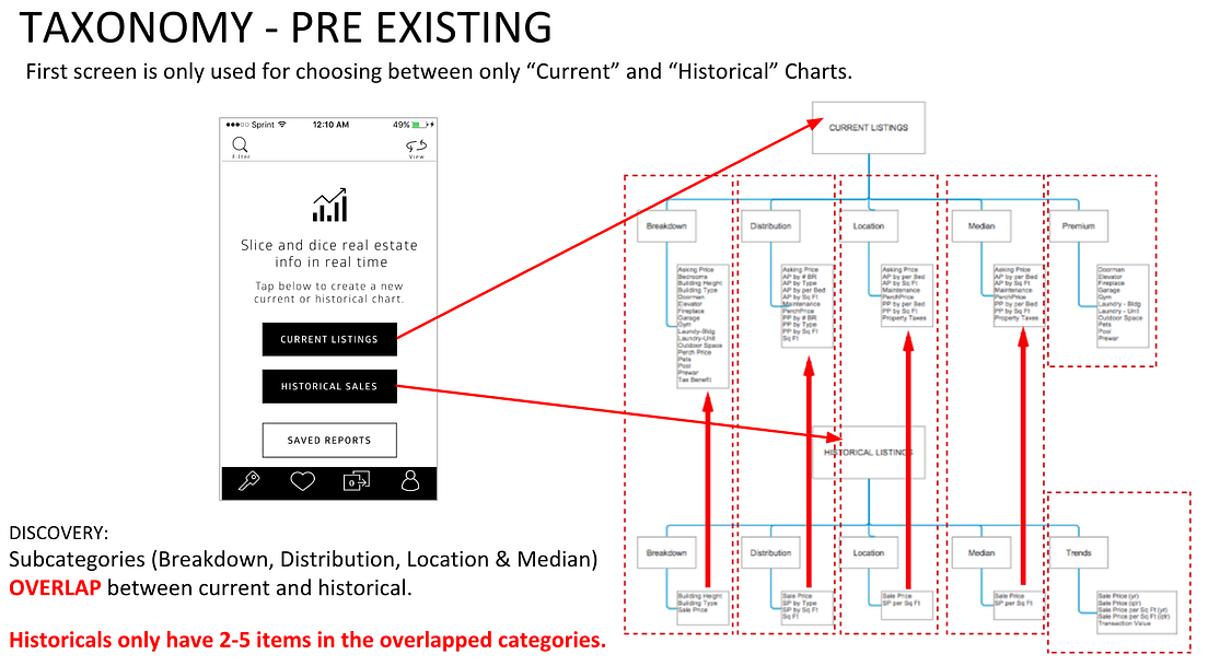 UX Design Immersive — Project 5 Retro | by Kazumi Terada | Medium