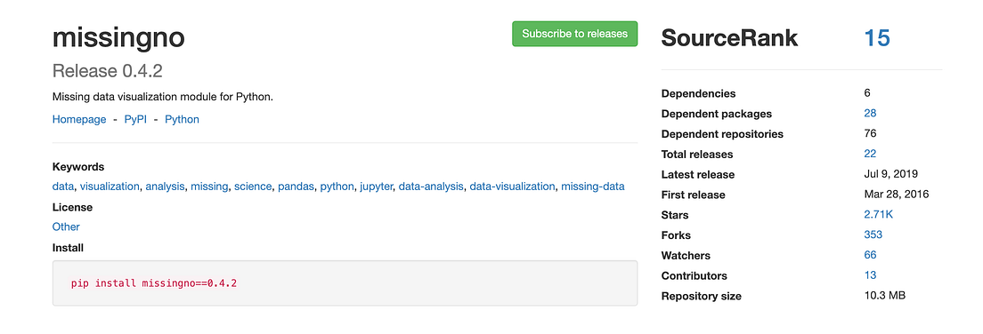 Easy Way of Finding and Visualizing Missing Data in Python | by Mala ...