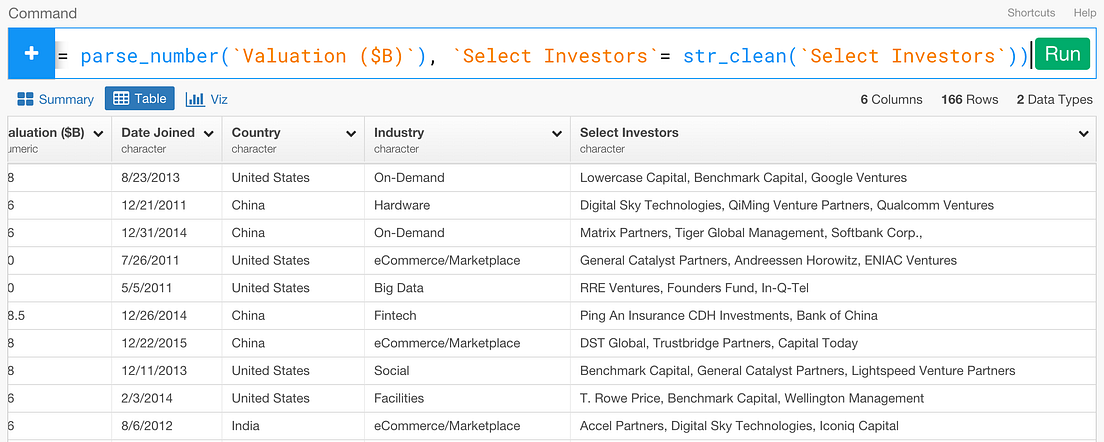 7 Most Practically Useful Operations When Wrangling with Text Data in R | by Kan Nishida | learn ...