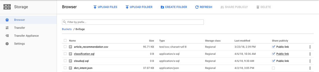 Upload and Import SQL file from Google Cloud Storage to CloudSQL using NodeJS | by Himang ...