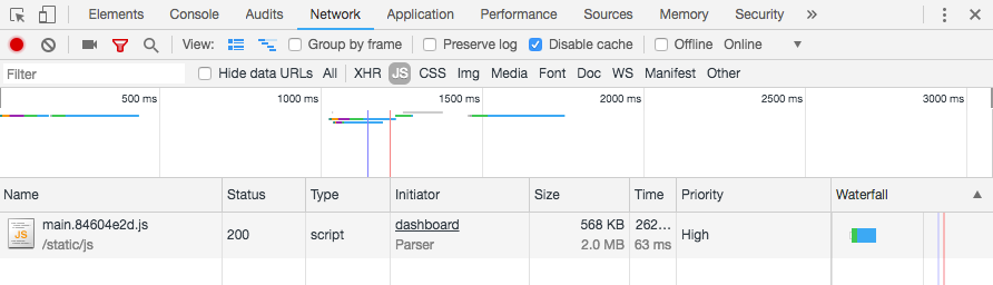 ทำ Code Splitting ใน React อย่างง่ายๆ ด้วย react-loadable | by Tananan Tangthanachaikul ...