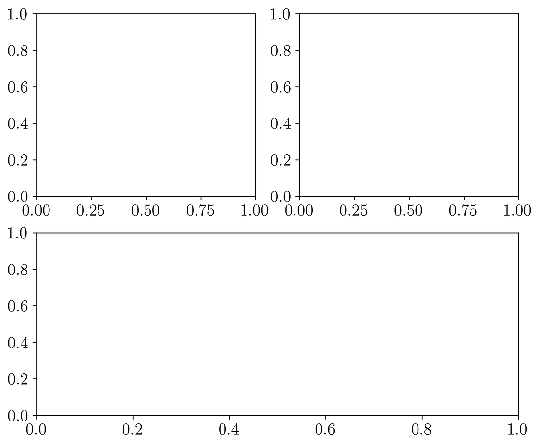 5 Powerful Tricks to Visualize Your Data with Matplotlib | by Rizky ...