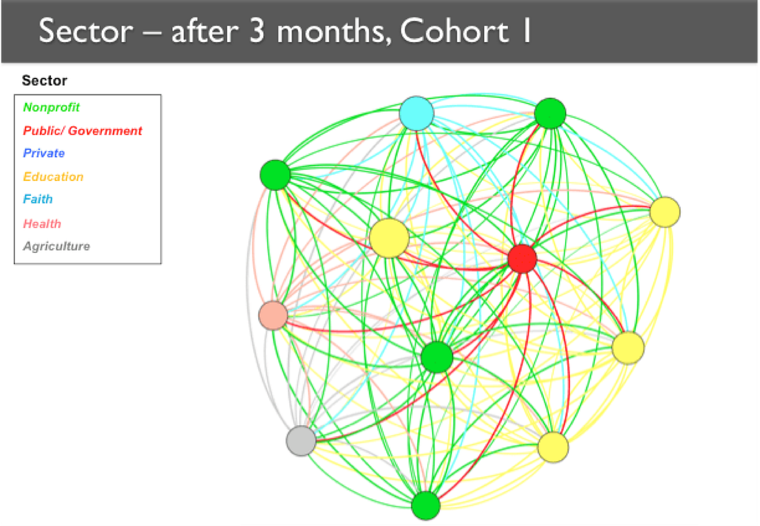 Social Network Analysis — A Mini Case Study | by David Ehrlichman | The ...