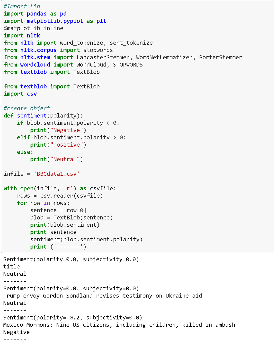 How To Perform Sentiment Analysis Using Python | by Darshita Patel | Medium