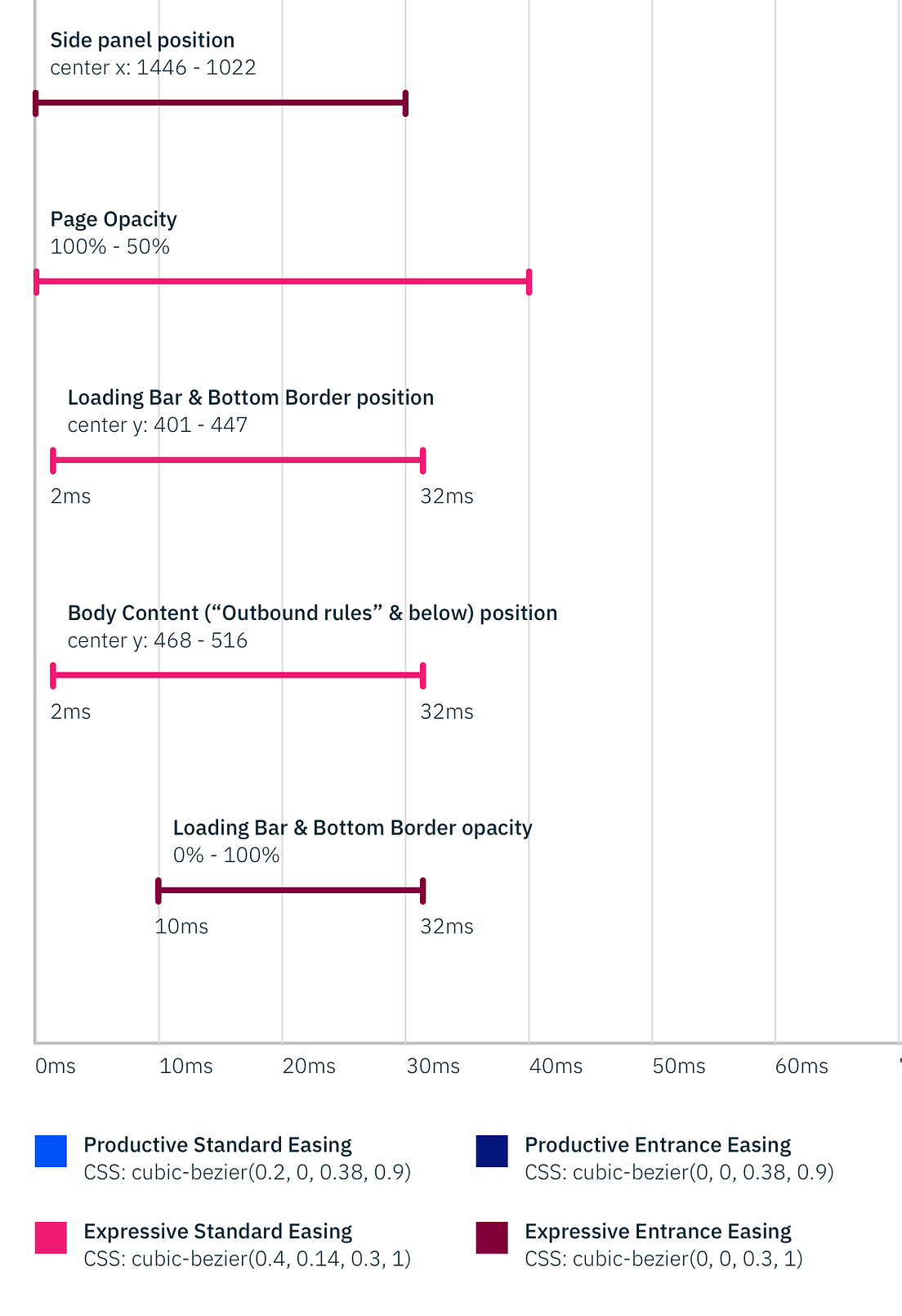 Working Together: UX Motion Specs for Design and Development | by ...