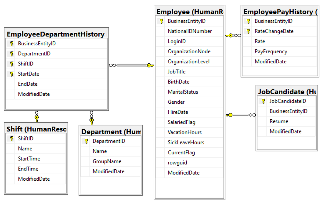 สร้าง Entity Relationship Diagrams ด้วย SSMS, DBeaver, draw.io ...