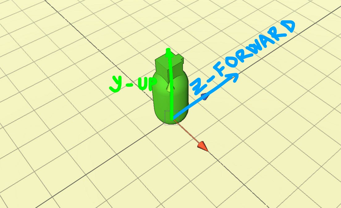 Unity Fundamentals — Rotate A Game Object In Movements Direction By 2228