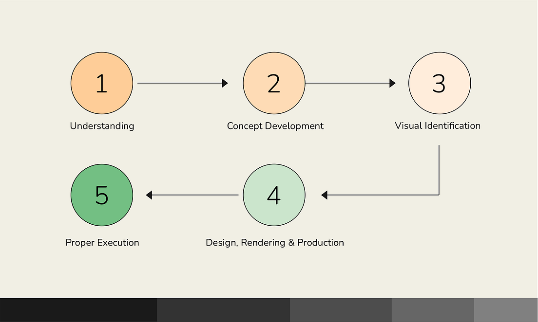Case study: Clubhouse. Rebranding for an Audio-based Social App. | by ...
