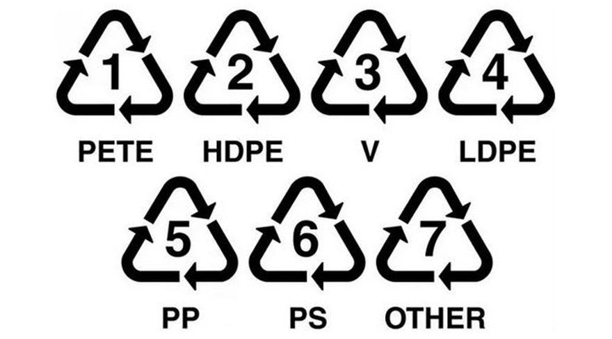 Everything You Need To Know About The Symbols On Our Plastic Containers ...
