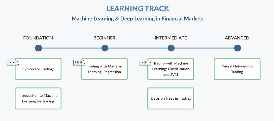 Quantra — A Python Coding Platform To Learn Quantitative Finance By Eryk Lewinson May 2021