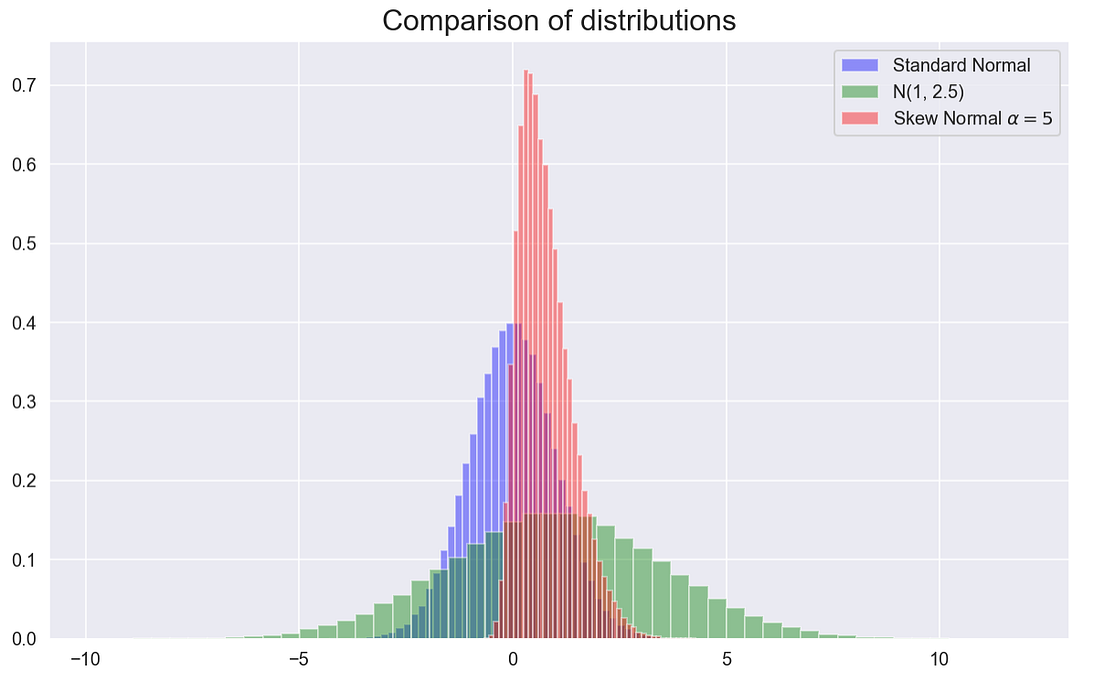 Explaining probability plots. What they are, how to implement them in ...