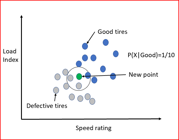 Naive Bayes — Probabilistic Algorithm | by Renu Khandelwal ...