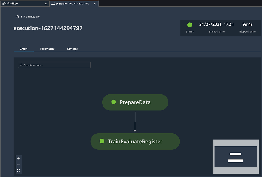MLOps with MLFlow and Amazon SageMaker Pipelines | by Sofian Hamiti | Jul, 2021 | Towards Data ...