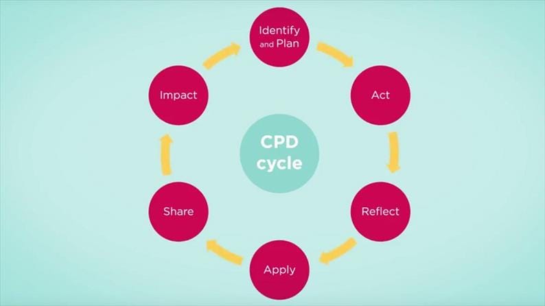 Taking control of your professional development | by Jo Gibney | Medium