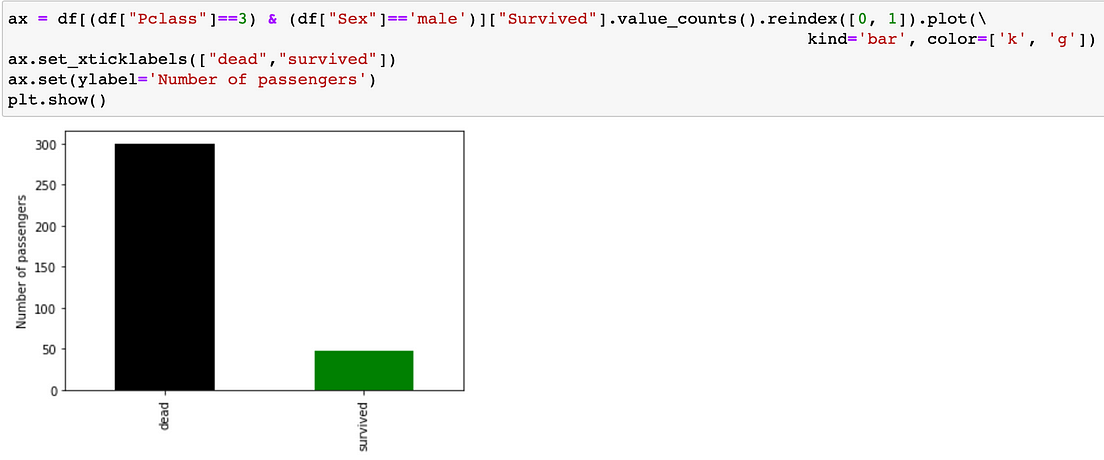 Machine Learning And Data Analysis With Python Titanic Dataset Part 1 Visualization By