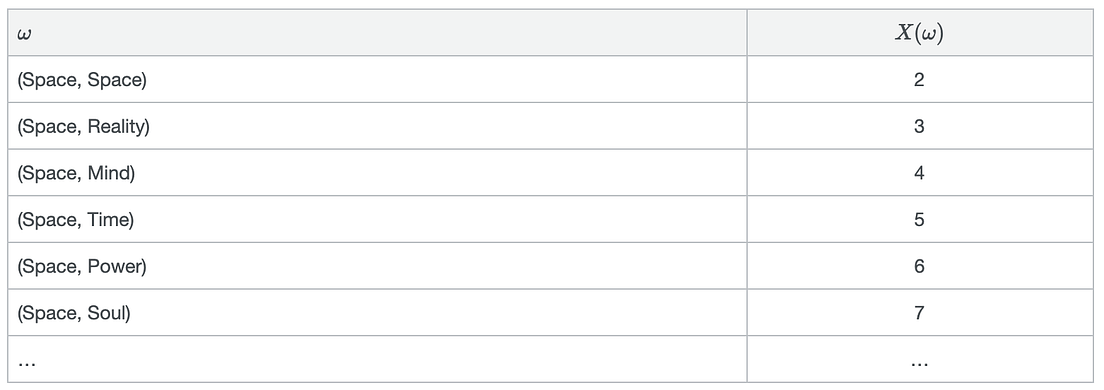 Discrete random variables and PMFs explained using Python | by Cody Mazza-Anthony | Towards Data ...