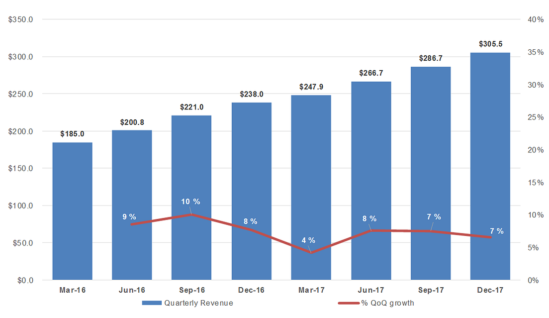 Dropbox IPO | S-1 Breakdown. Company and Product Summary | by Alex ...